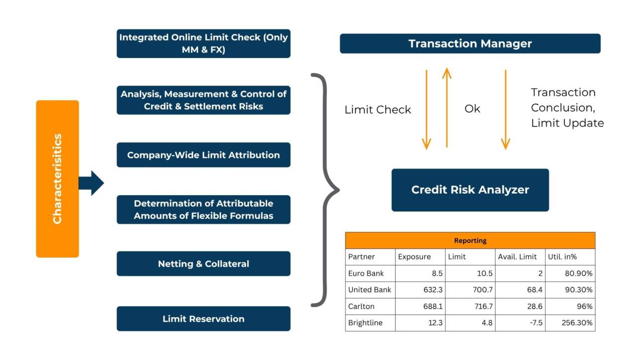 Overview of SAP Treasury and Risk Management (TRM) - Noshtek