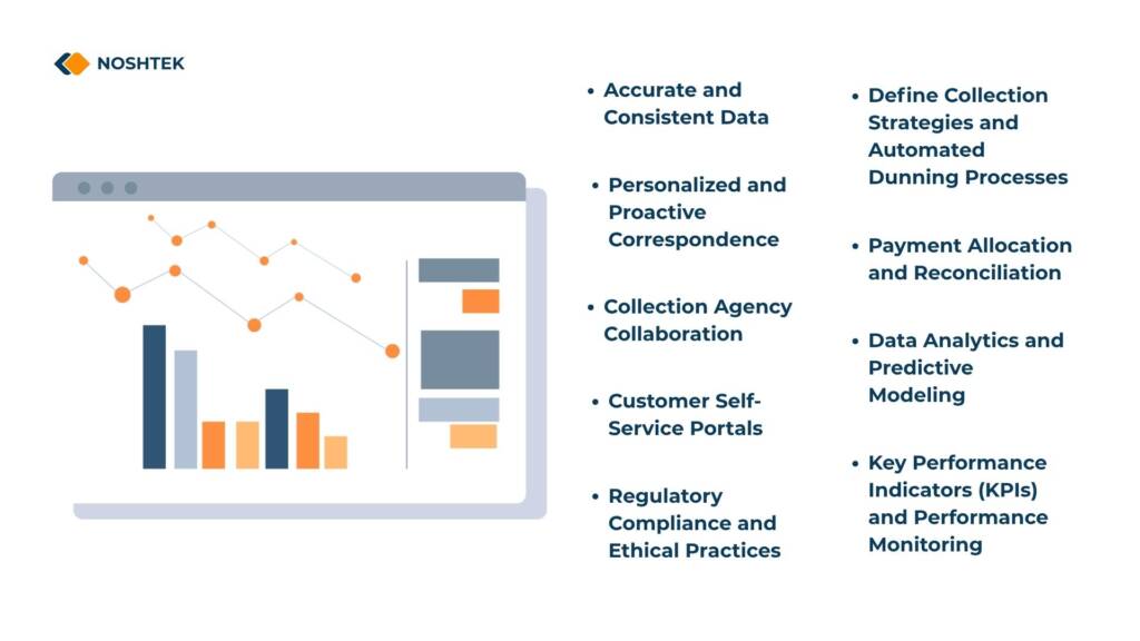 Best Practices for Effective Collection Management with SAP FS-CD - Noshtek