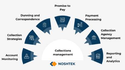 Collections Management Functionality in SAP FS-CD - Noshtek